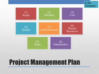 Project management plan for Global Project Management Conference (GPM ...