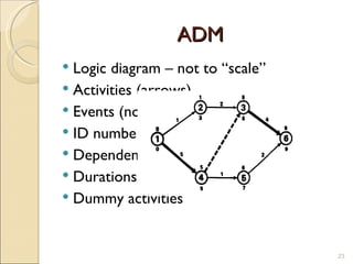 Project Management, Planning And Analysis Tools | PPT