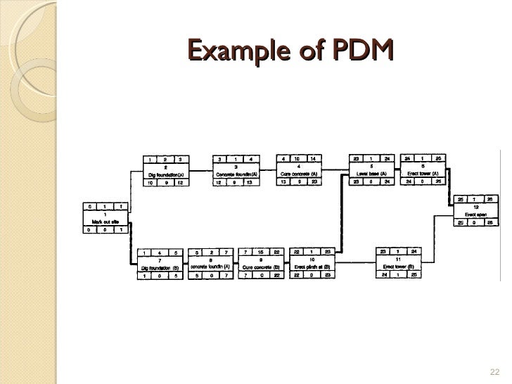Project Management, Planning And Analysis Tools