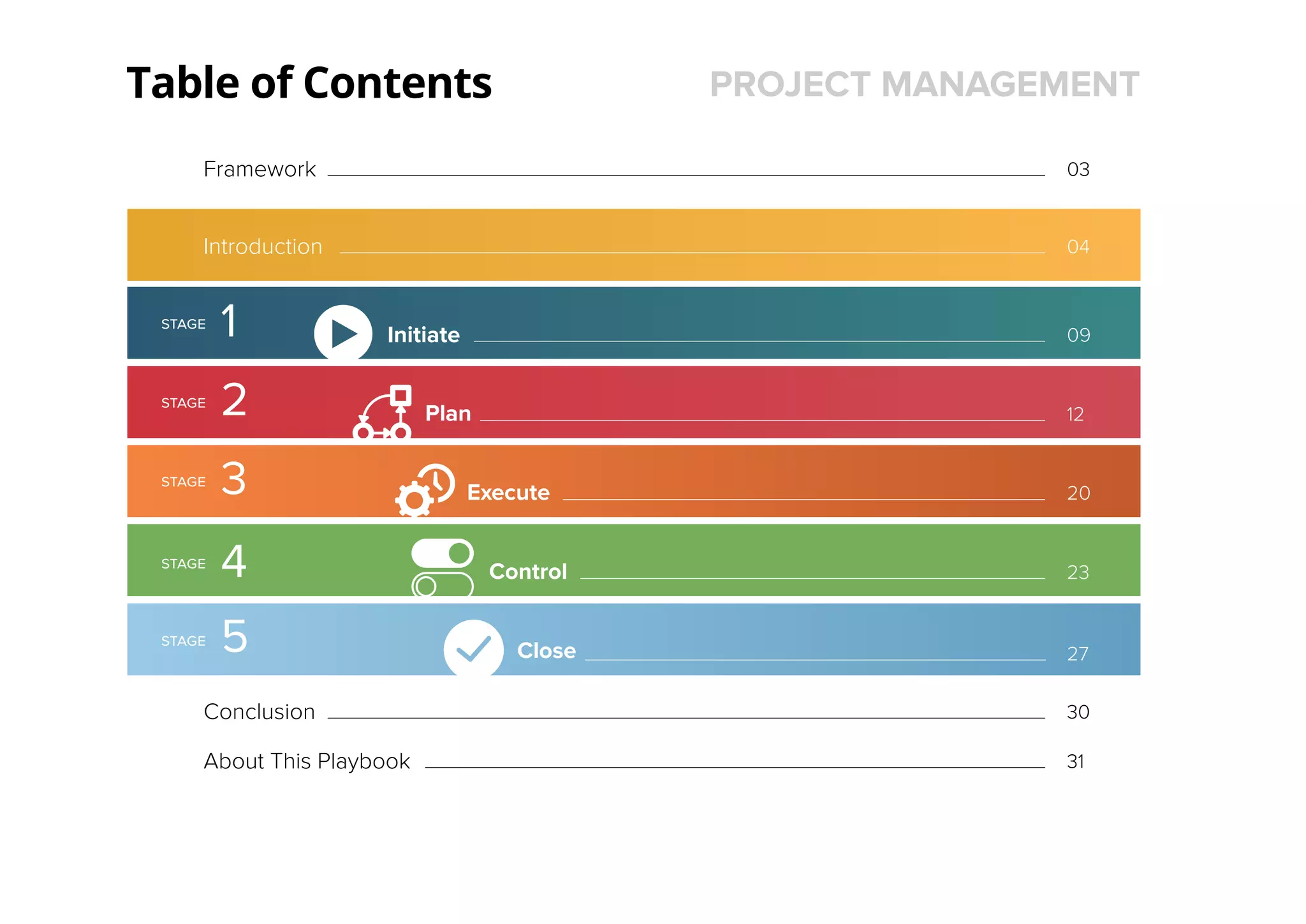 Project Management Playbook | PDF