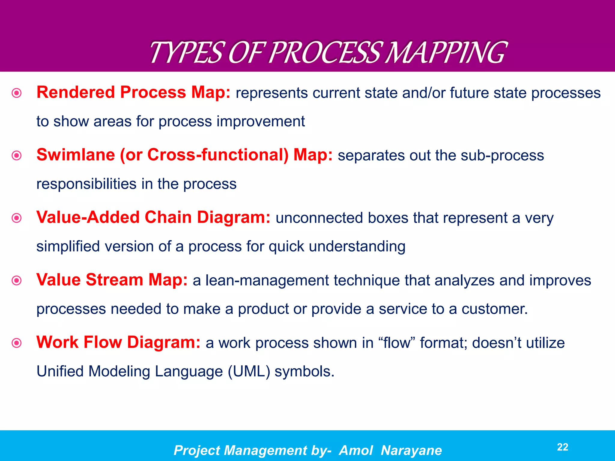 Project management ppt | PPT