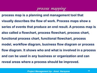 Project management ppt | PPT | Construction Industry | Industries