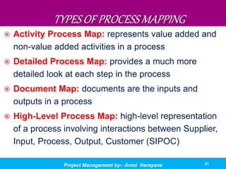 Project management ppt | PPT
