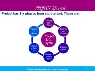 Project management ppt | PPT | Construction Industry | Industries