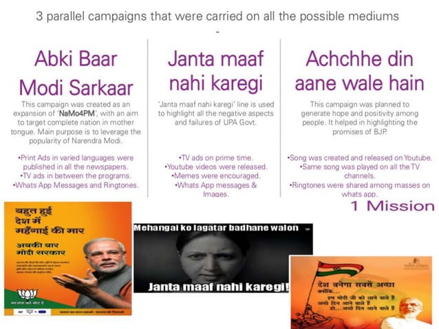 A Case Study on BJP's Election Campaign | PPTX