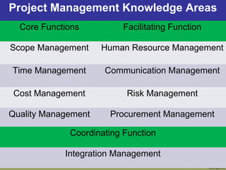 Project Management | PPT