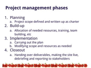 Speed Dating for Project Management Software | PPT