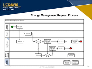 Project Management Presentation Template.pdf