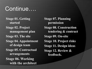 Project management process | PPTX