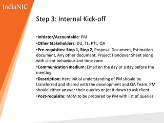 Project managementprocess.ppt