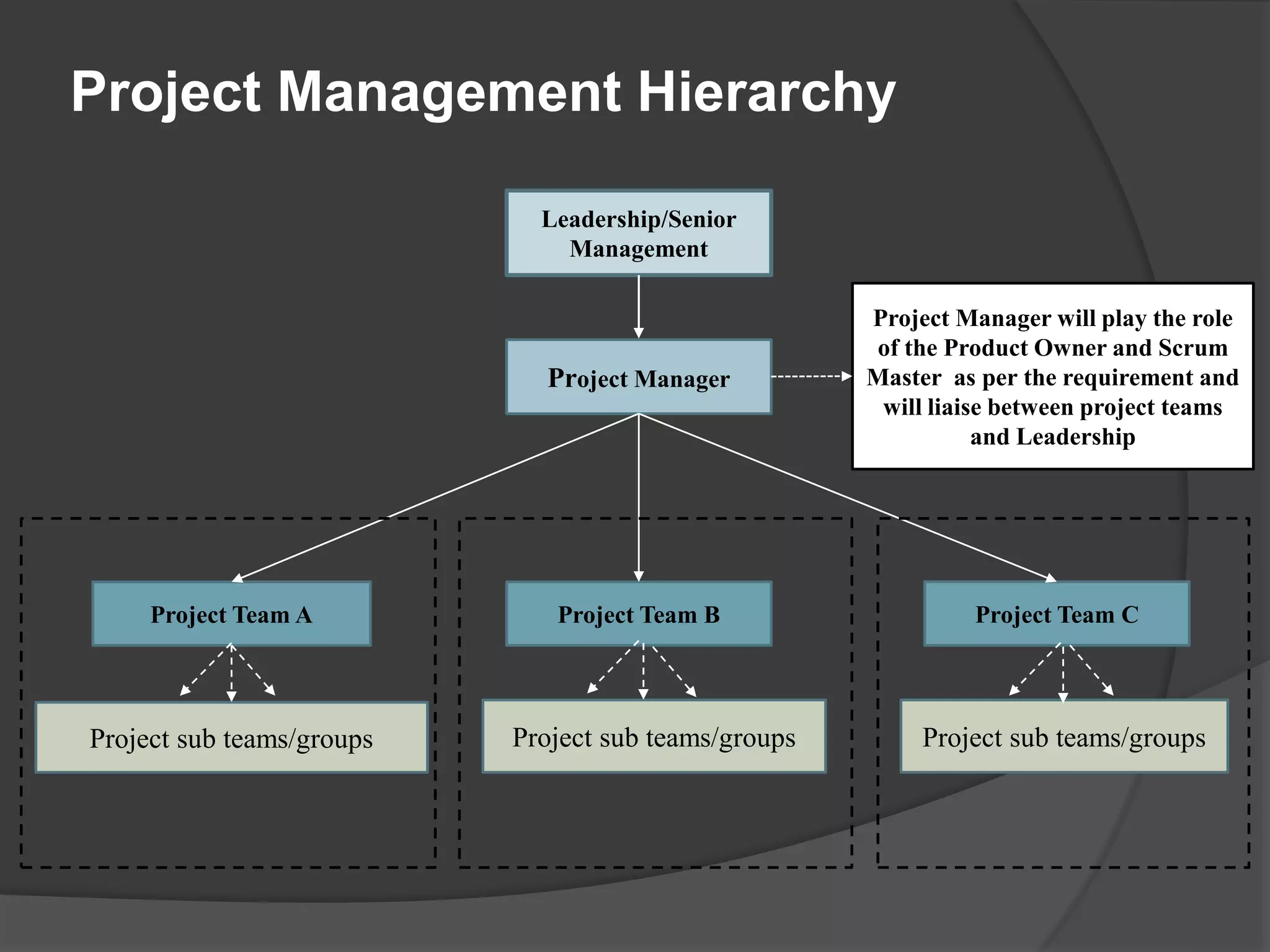 Agile Project Management Process- Vasudev Prabhu | PPTX | Computer Software and Applications ...