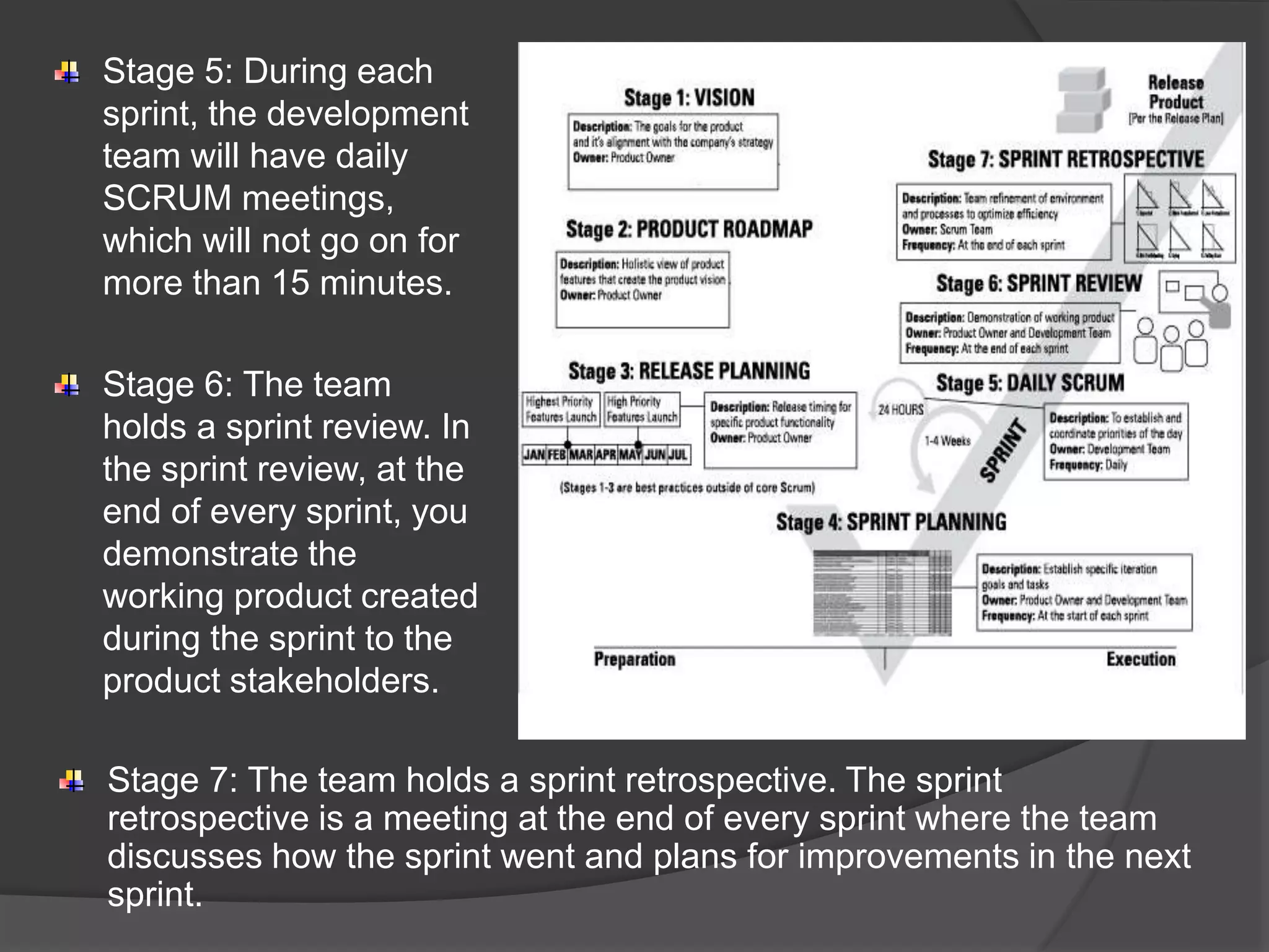 Agile Project Management Process- Vasudev Prabhu | PPTX | Computer Software and Applications ...