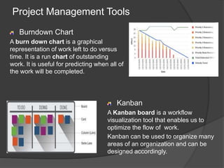 Agile Project Management Process- Vasudev Prabhu | PPTX | Computer Software and Applications ...