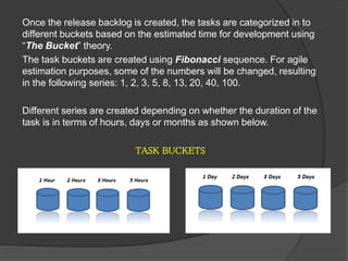Agile Project Management Process- Vasudev Prabhu | PPTX | Computer Software and Applications ...