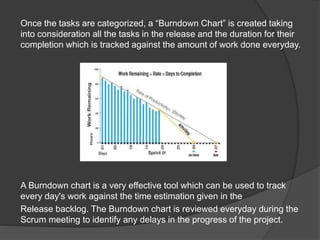 Agile Project Management Process- Vasudev Prabhu | PPTX | Computer Software and Applications ...