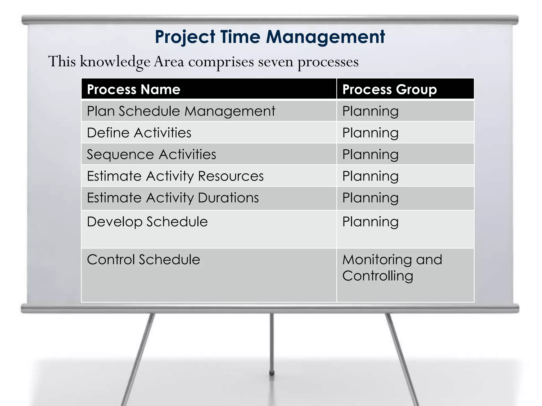 Project management process and Project Management Knowledge areas | PPTX