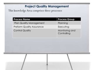 Project management process and Project Management Knowledge areas | PPTX