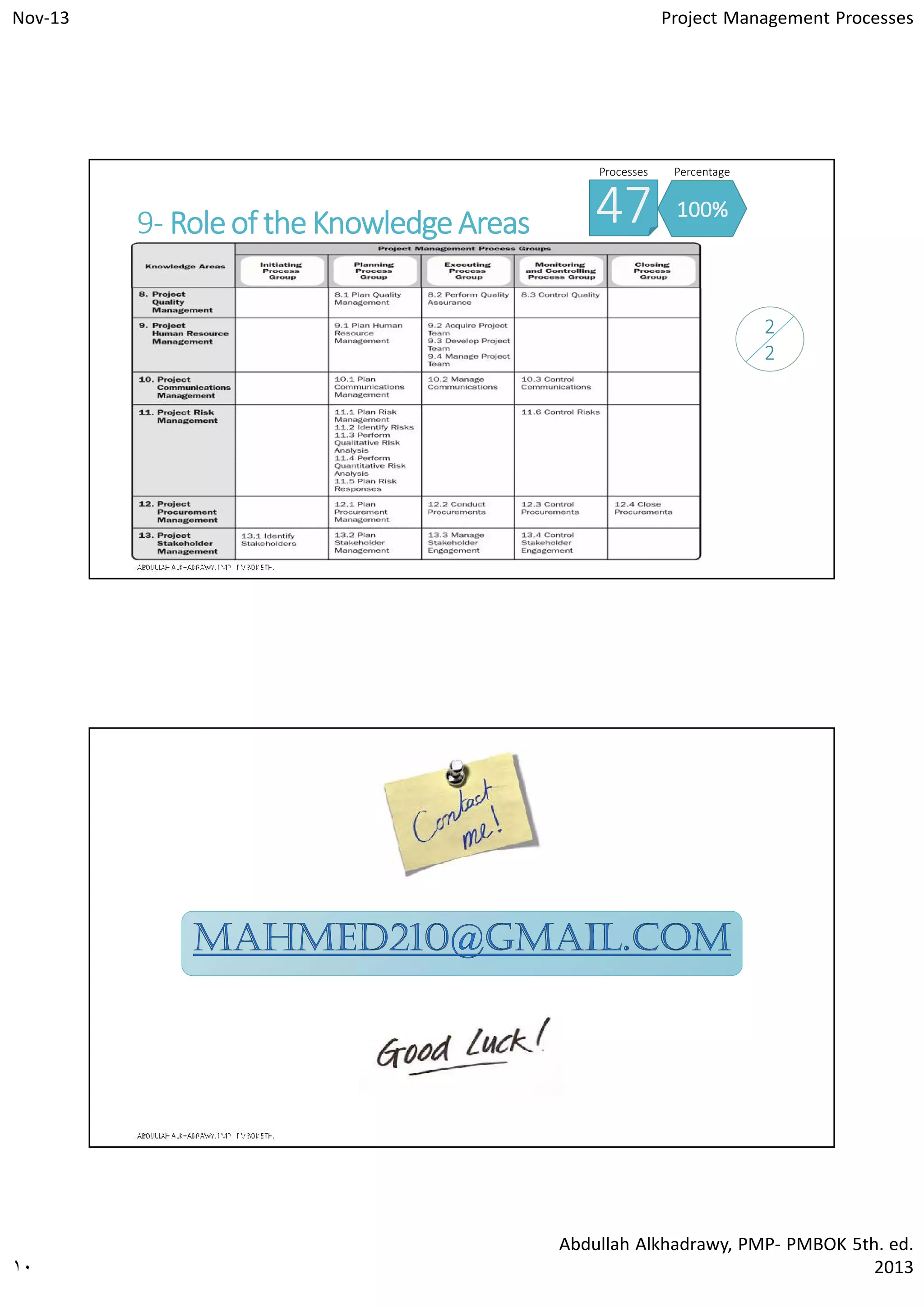 PMP PMBok 5th Project management processes | PDF | Business | Business ...