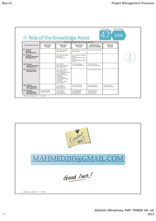 PMP PMBok 5th Project management processes | PDF | Business | Business ...