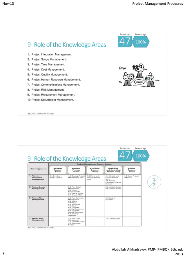 PMP PMBok 5th Project management processes | PDF | Business | Business and Finance