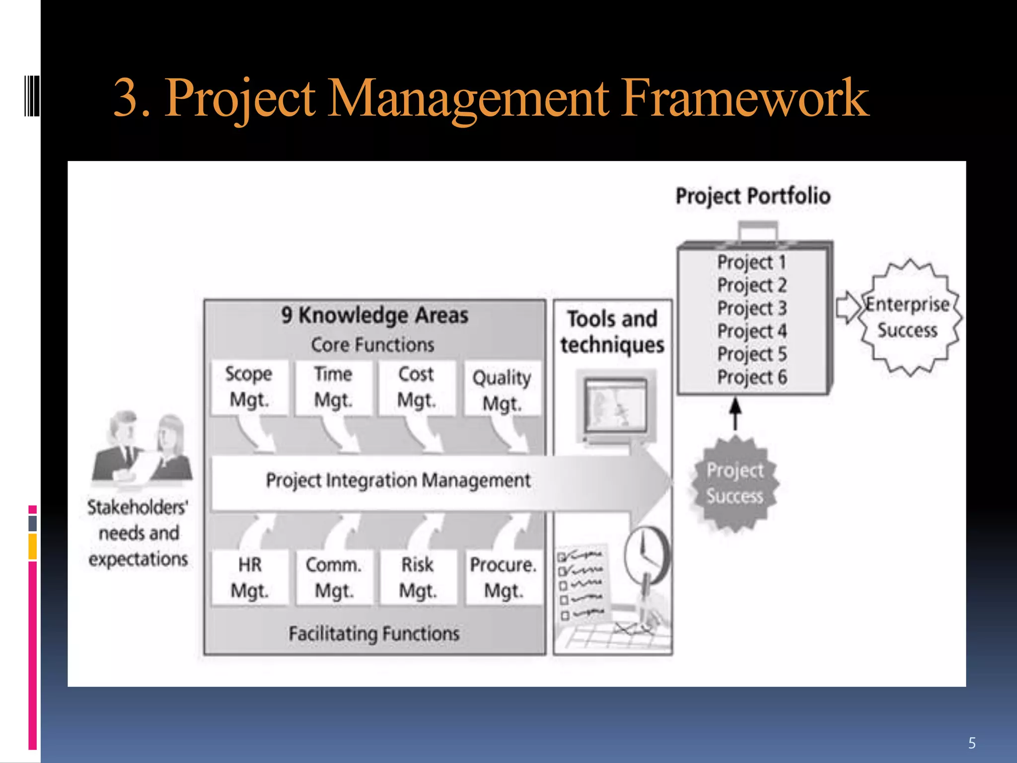 Project management process_framework | PPTX