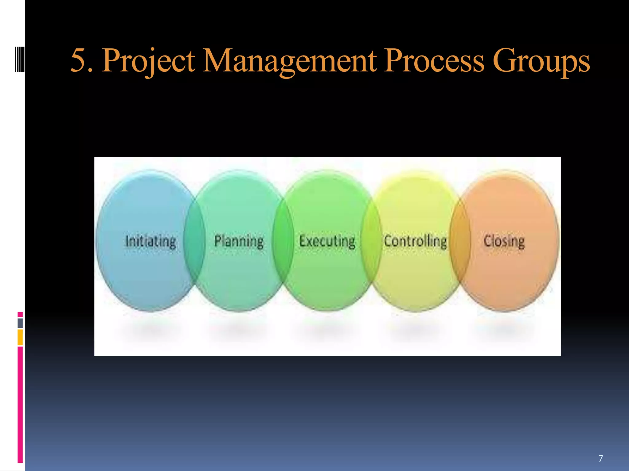 Project management process_framework | PPTX