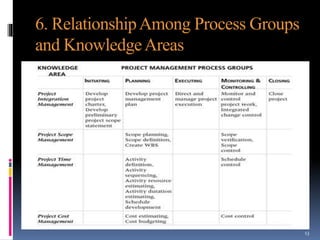 Project management process_framework | PPTX
