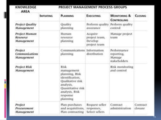 Project management process_framework | PPTX