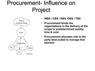 Project management procurement | PPTX