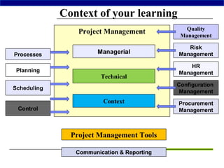 (PMP)Project Management Professional Training | PPT