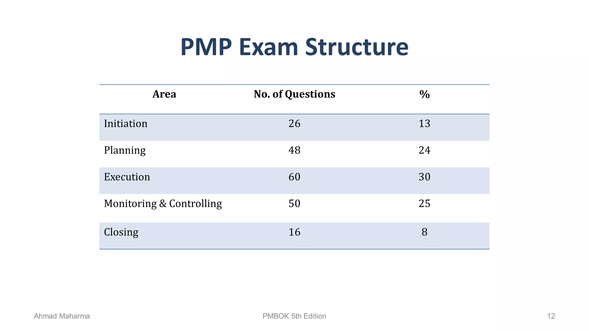 Project Management Professional (PMP) | PDF