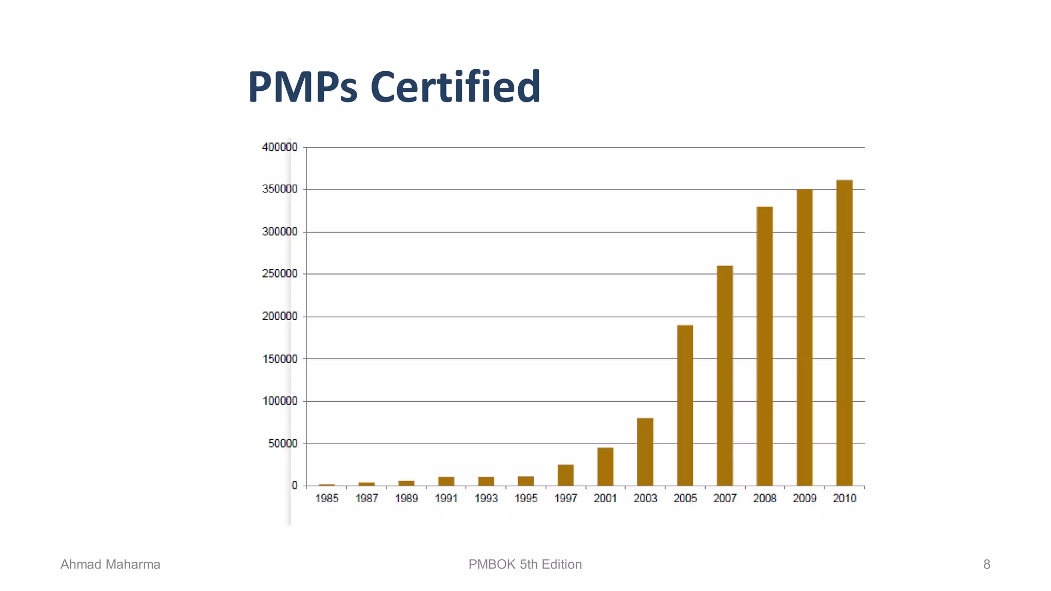 Project Management Professional (PMP) | PDF