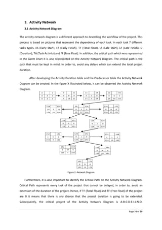 Project management proposal climate observation station, mittagong -nsw | PDF