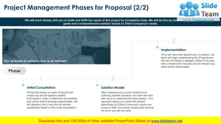 Project Management Proposal PowerPoint Presentation Slides | PDF ...