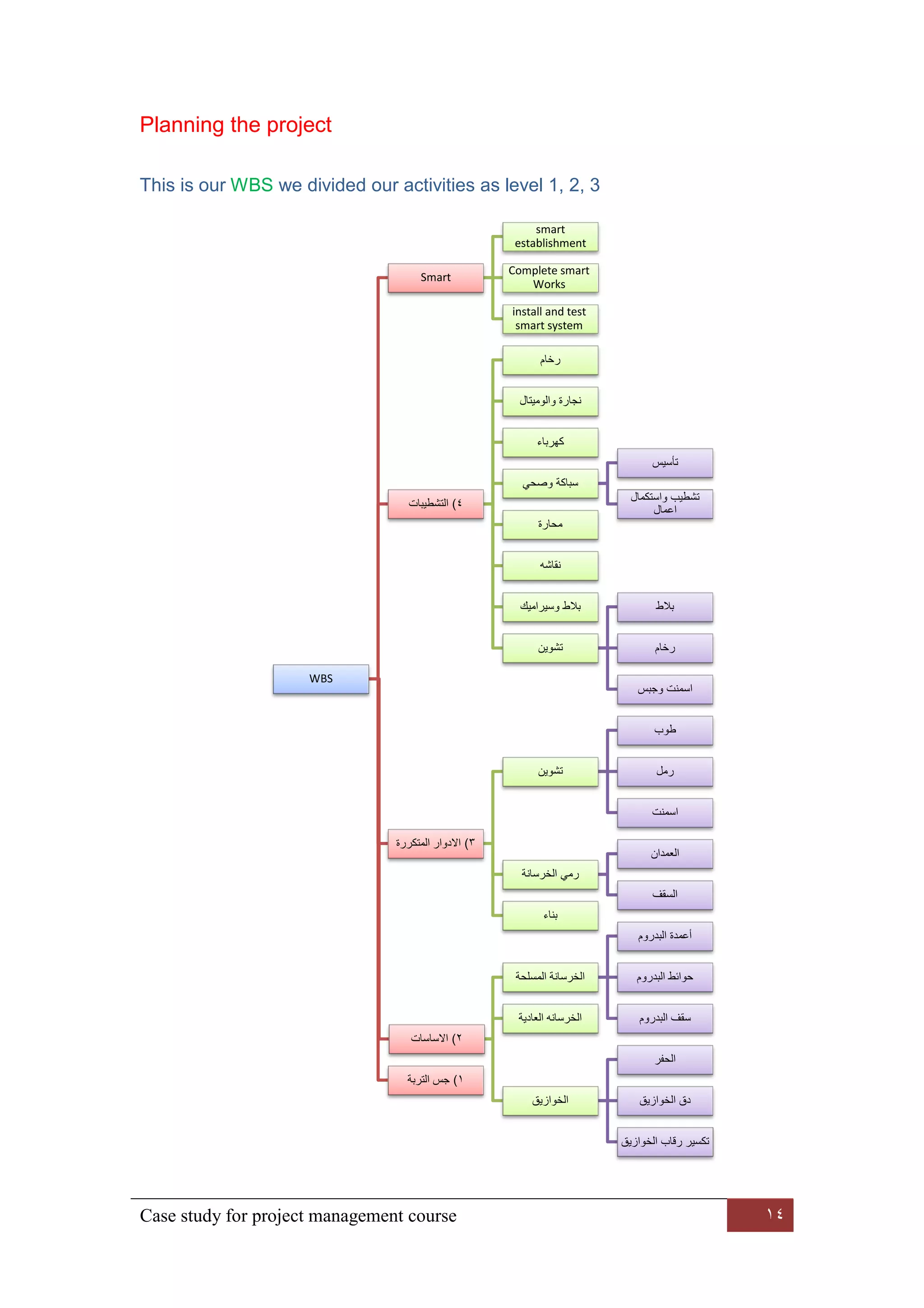 Project management assignment | PDF
