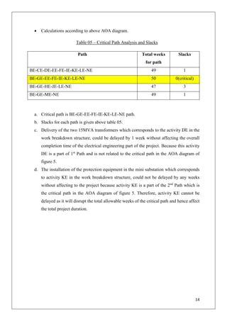 Project management report of stadium | PDF