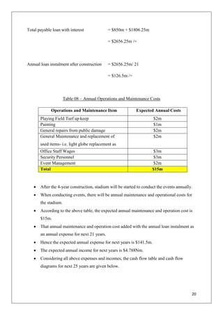 Project management report of stadium | PDF