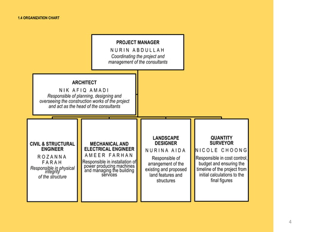 Project management report project 1 | PPT