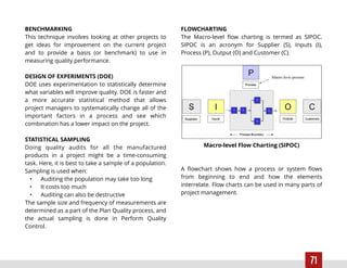 Project_Management_Revealed_by_IO4PM_International_Organization_For_Project_Management.pdf