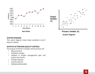Project_Management_Revealed_by_IO4PM_International_Organization_For ...