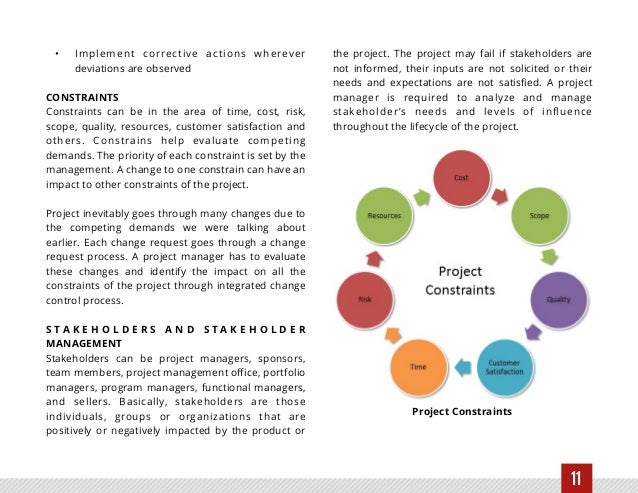 Project_Management_Revealed_by_IO4PM_International_Organization_For_P…