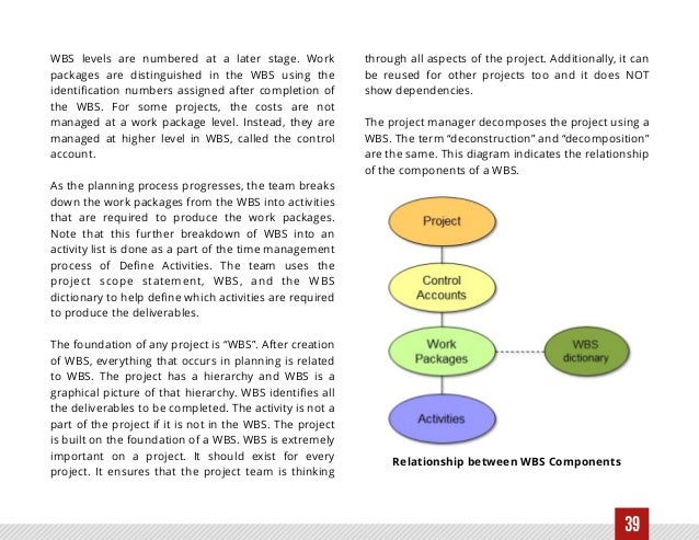 Project_Management_Revealed_by_IO4PM_International_Organization_For_P…