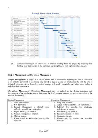 Project management revised | DOCX | Career Advice | Careers
