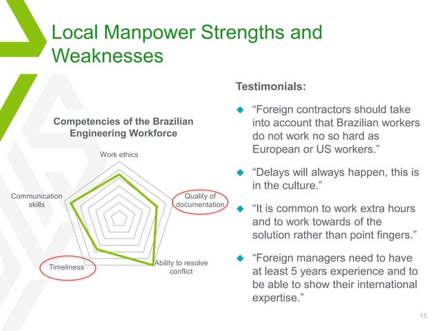 Project management risks for rail projects | PPTX