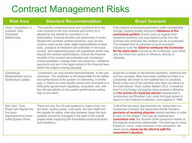 Project management risks for rail projects | PPTX