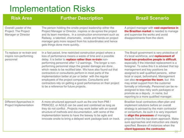 Project management risks for rail projects | PPTX