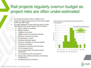 Project management risks for rail projects | PPTX