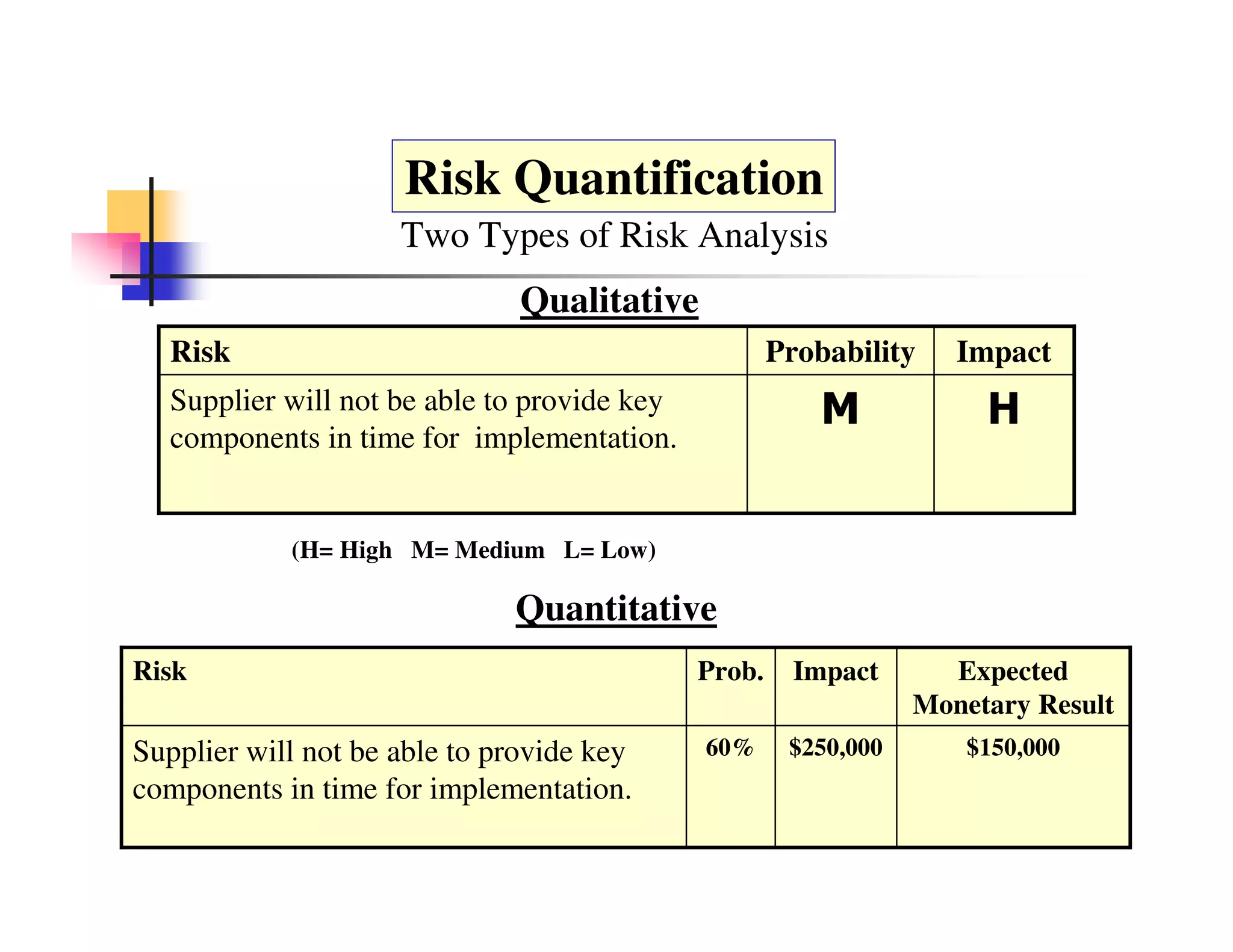 Project Management Risks Review | PDF