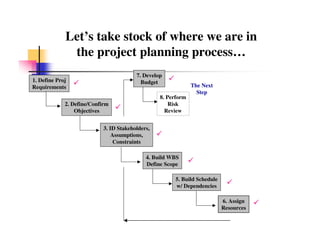 Project Management Risks Review | PPT