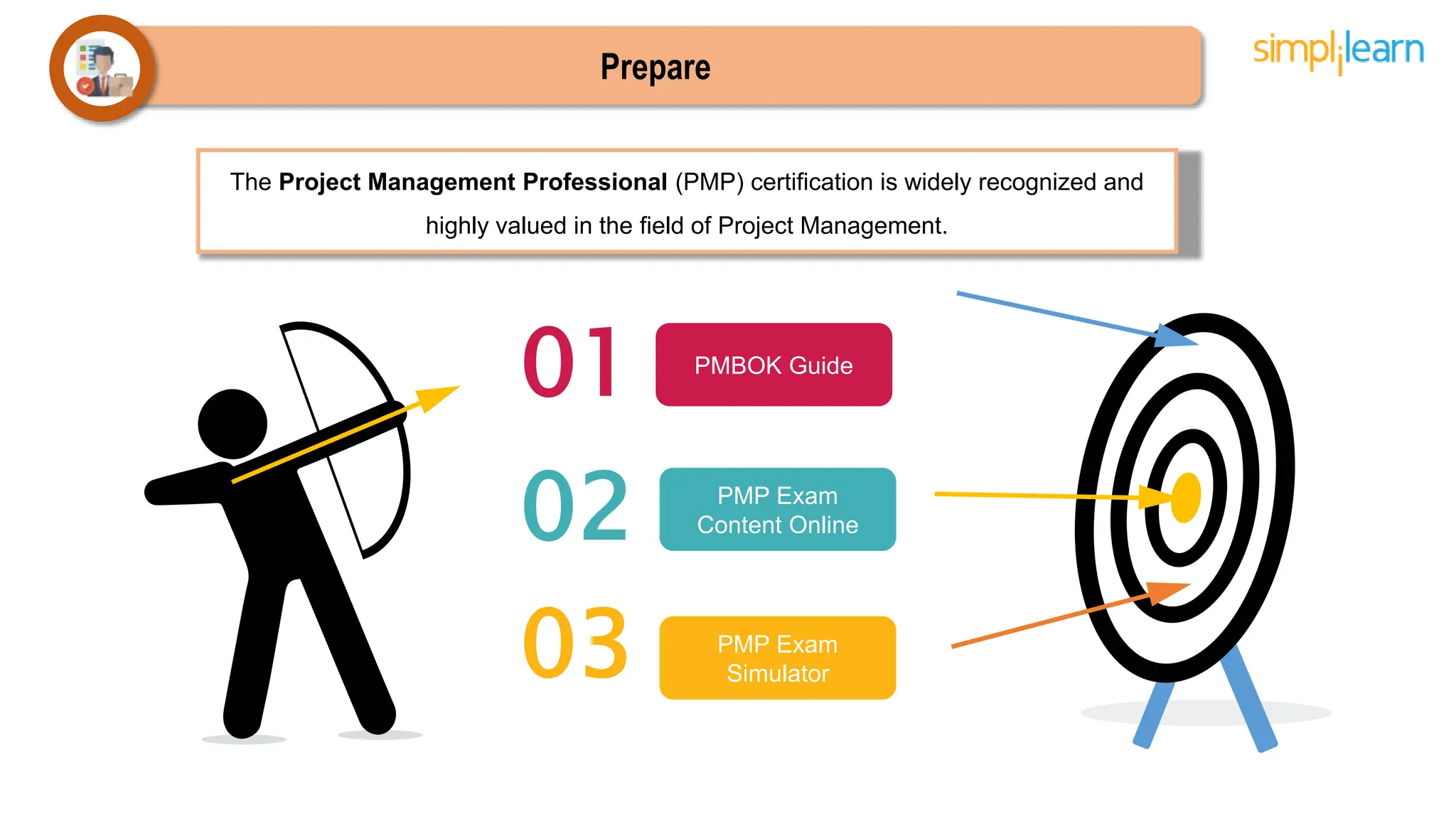 Project Management Roadmap 2024 | Project Management Learning Path For ...